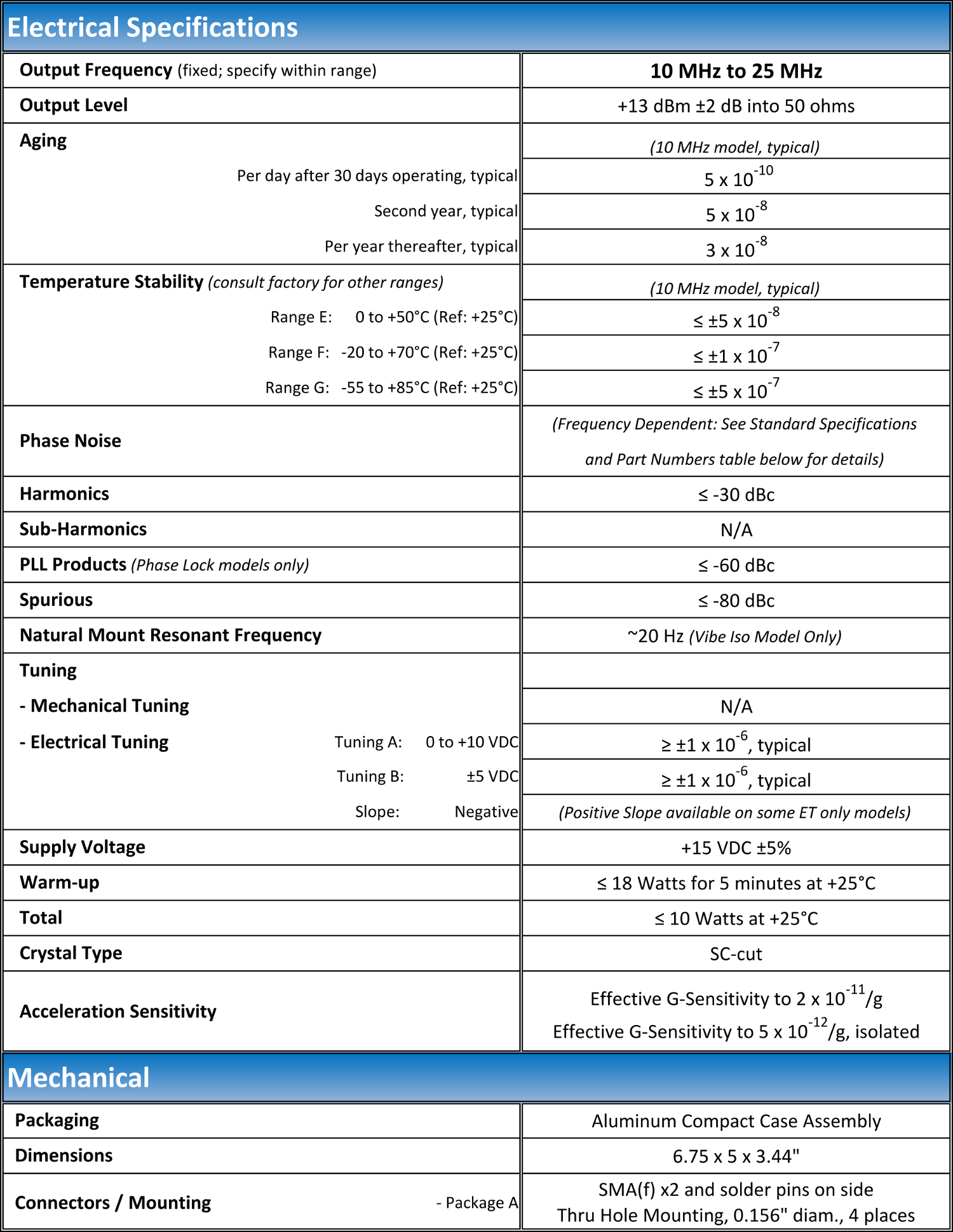 HF Bootstrap - Wenzel Associates, Inc.
