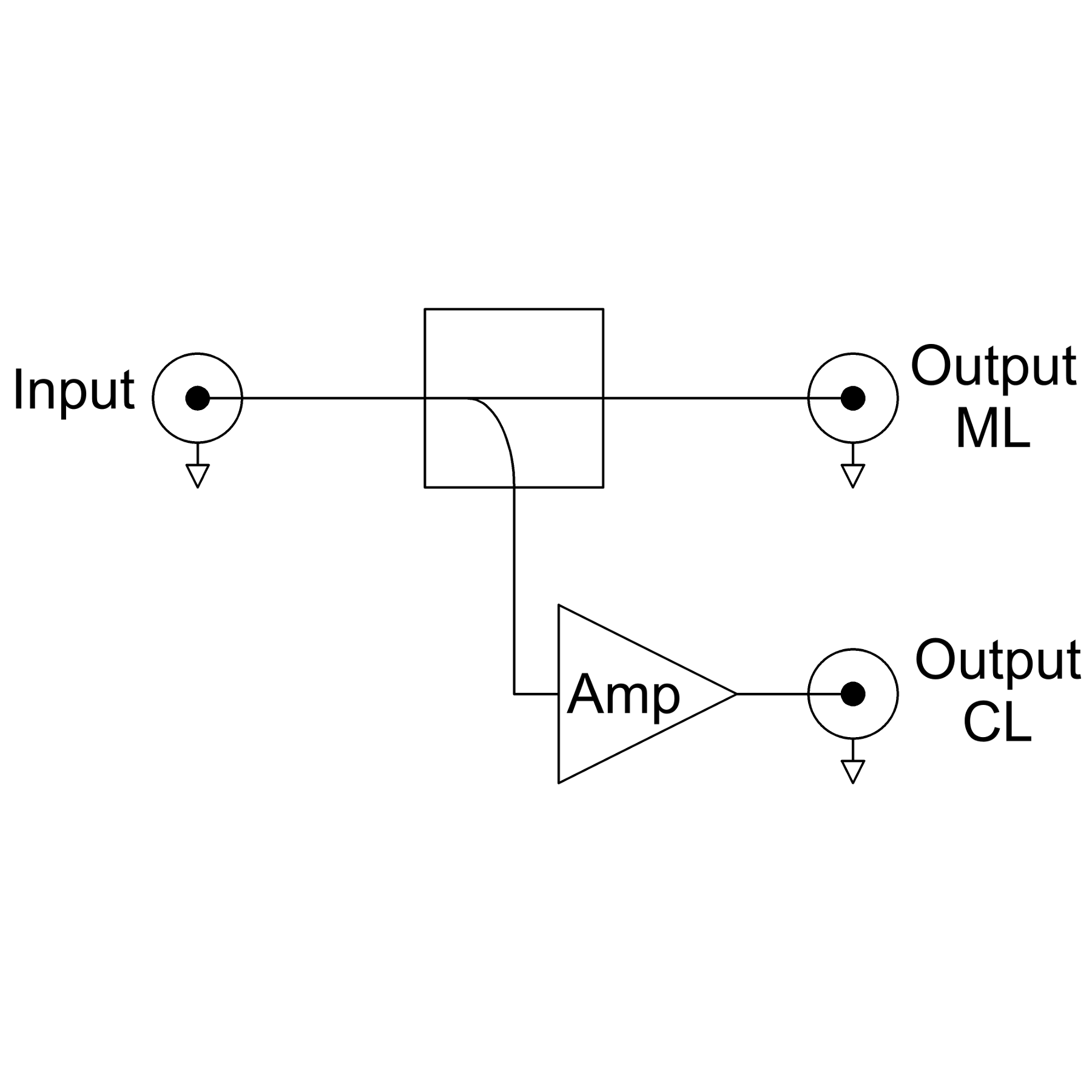 Directional Coupler (LNDC) - Wenzel Associates, Inc.