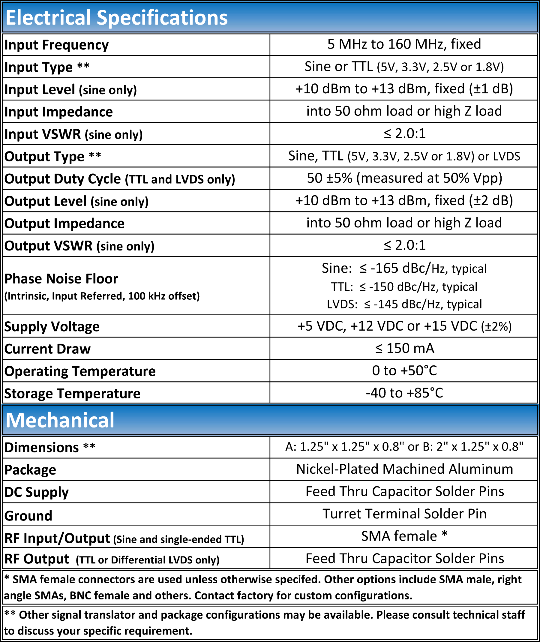 Signal Translator (LNST) - Wenzel Associates, Inc.