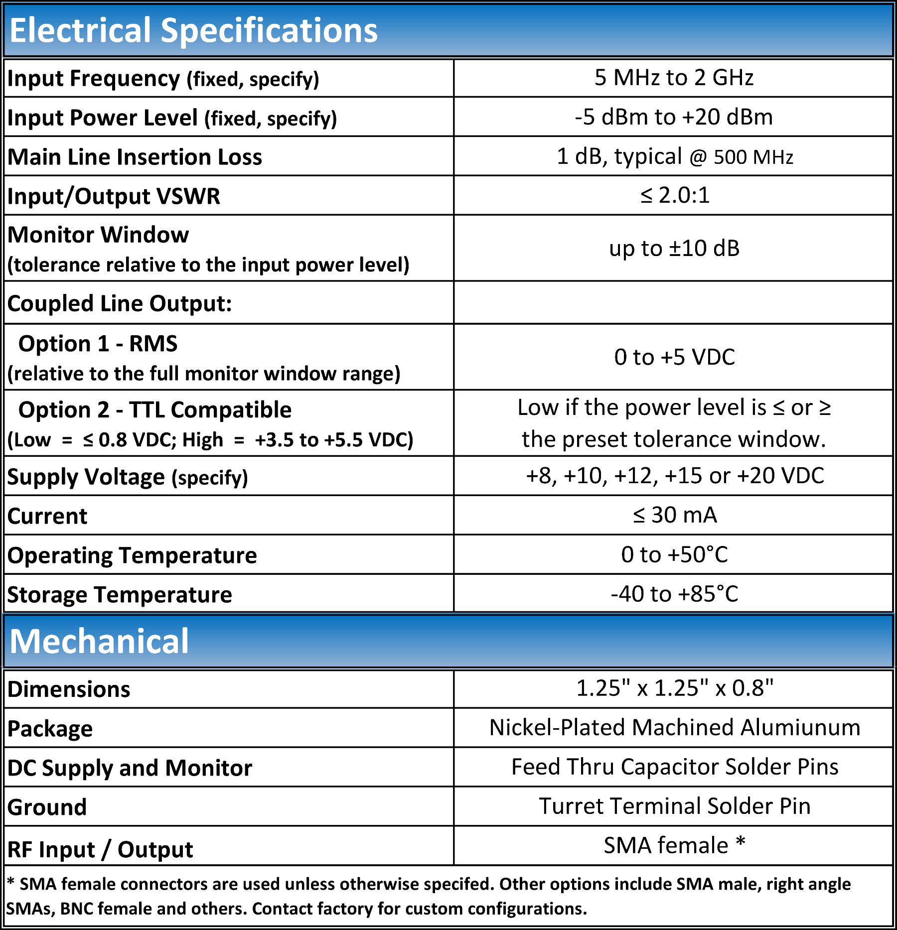 Power Level Detector (TLPD) - Wenzel Associates, Inc.
